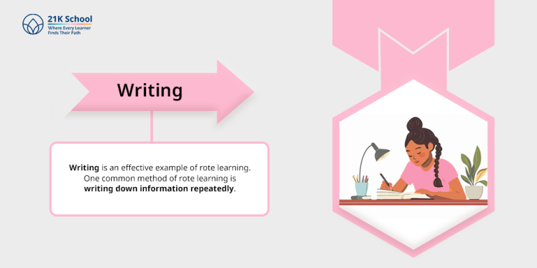 Rote Learning: Advantages, Disadvantages, Types- 21K School
