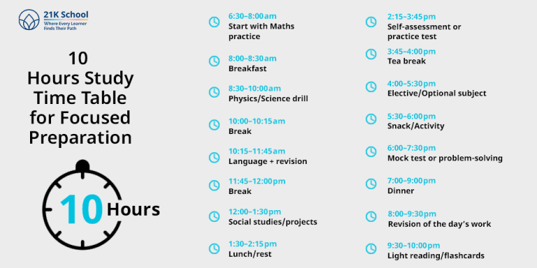 Study Time Table for Students: Your Effective Study Schedule