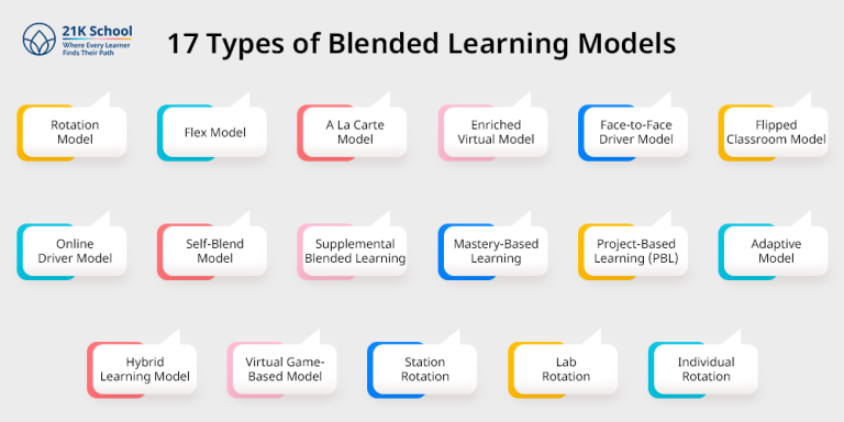 17 Types of Blended Learning Models Explained Simply