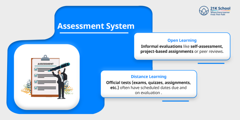 Open and Distance Learning: A Comprehensive Guide - 21K School