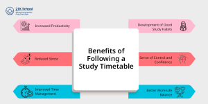 Study Time Table for Students: Your Effective Study Schedule