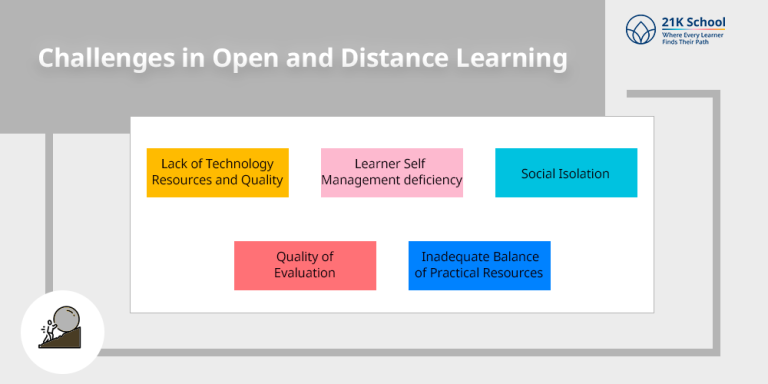 Open and Distance Learning: A Comprehensive Guide - 21K School