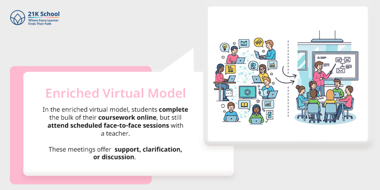 17 Types of Blended Learning Models Explained Simply