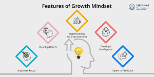 Fixed Mindset vs Growth Mindset- Top 5 Differences