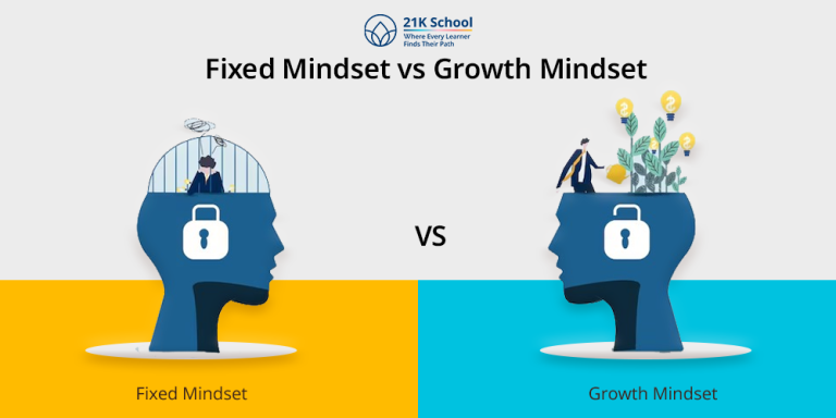 Fixed Mindset vs Growth Mindset- Top 5 Differences