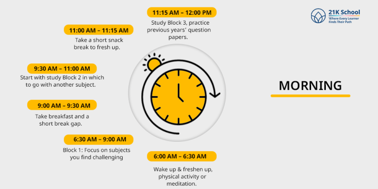 Study Time Table for Students: Your Effective Study Schedule