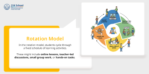 17 Types of Blended Learning Models Explained Simply