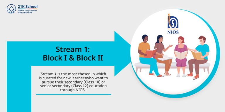 4 Different Types of Streams in NIOS: A Complete Guide