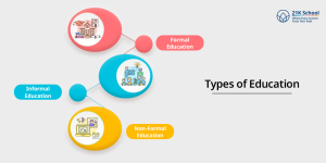 3 Types of Education: Understanding The Three Pillars