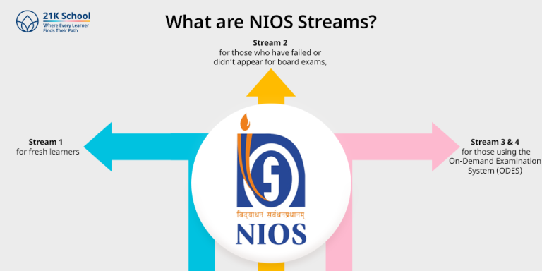 4 Different Types of Streams in NIOS: A Complete Guide