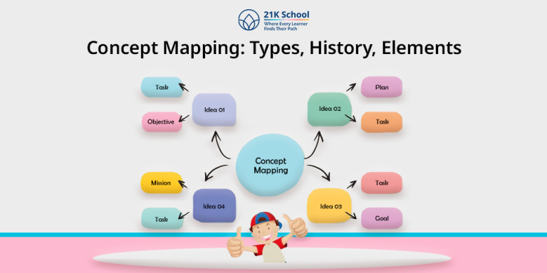 Concept Mapping: Types, History, Elements