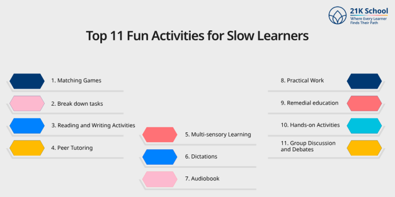 Fun and Learning Activities for Slow Learners