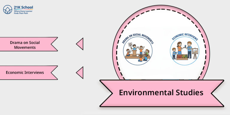 Top Ideas for Art Integrated Project for Class 10 CBSE