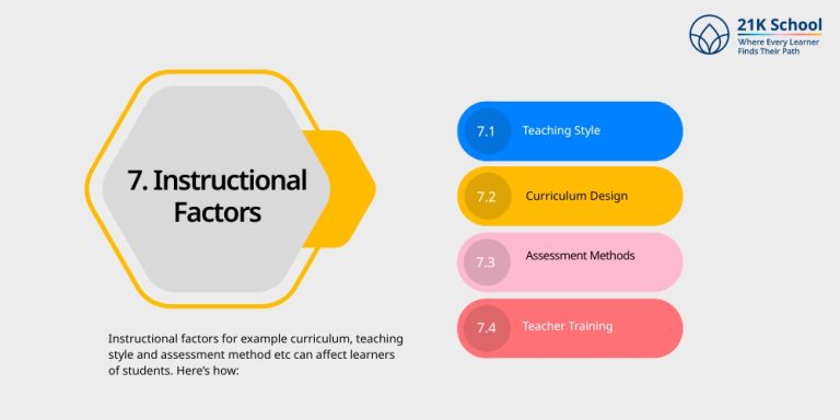 Exploring Factors Affecting Learning for Students Growth