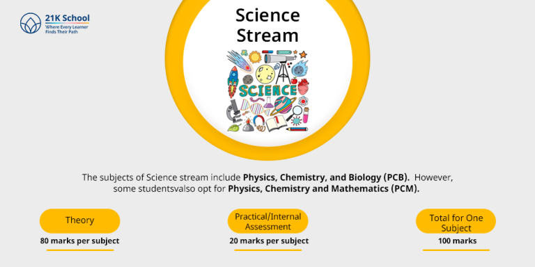 How to Calculate CBSE 12th Percentage: Detailed Steps