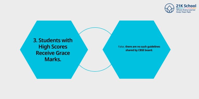 Do CBSE Give Grace Marks? Guidelines & Passing Criteria