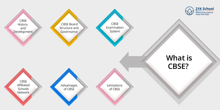 NCERT vs CBSE: A Detailed Comparison Guide!