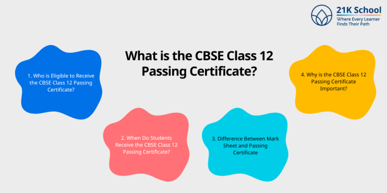 How to Get Passing Certificate of Class 12 CBSE: A Quick Guide