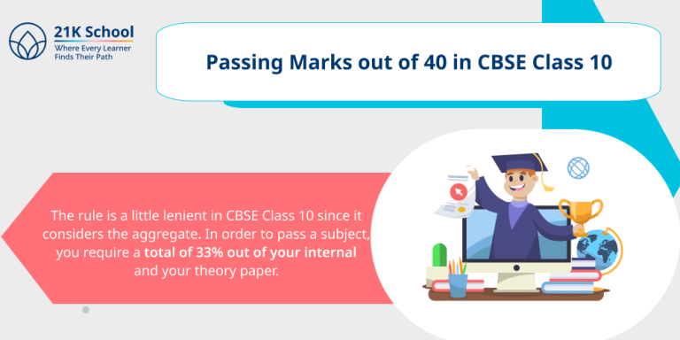 Pass Marks Out of 40 in CBSE: Minimum Score to Clear Exams