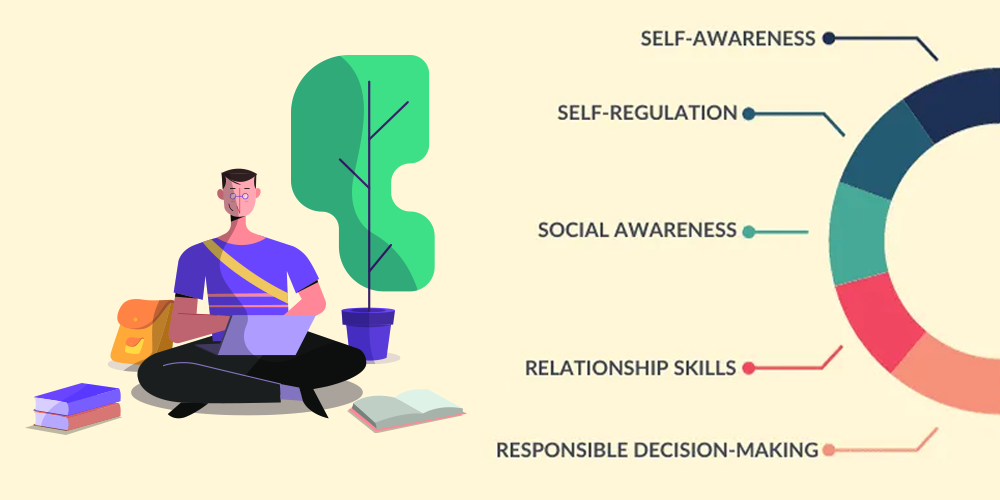 Benefits of Social Emotional Learning: Building a Strong Foundation for ...