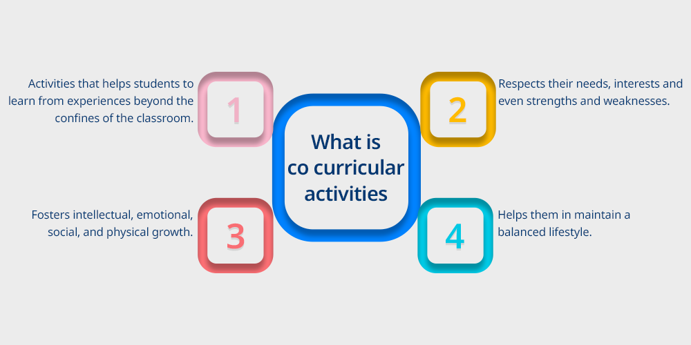 Co-Curricular Activities: Nurturing Holistic Development