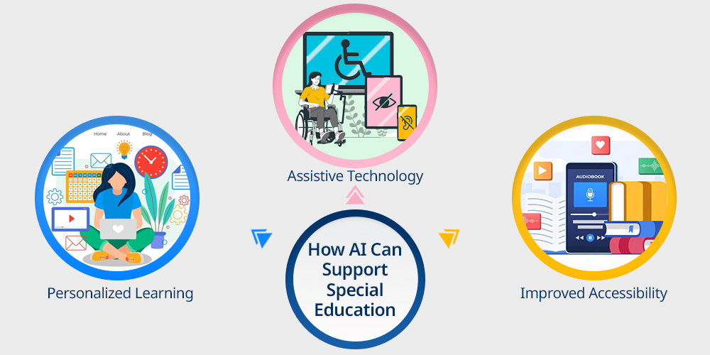 Exploring the Role of AI in Special Education - 21K School Cambodia