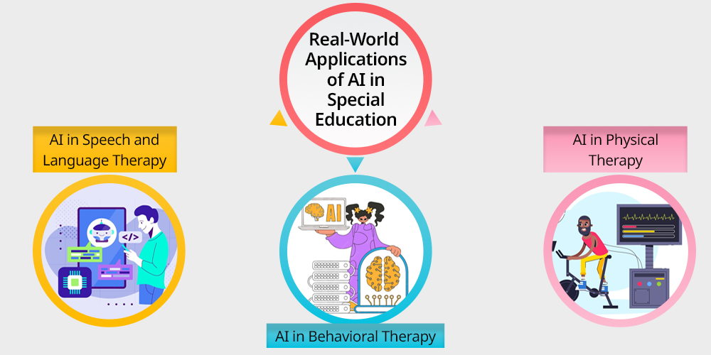 Exploring the Role of AI in Special Education - 21K School United States