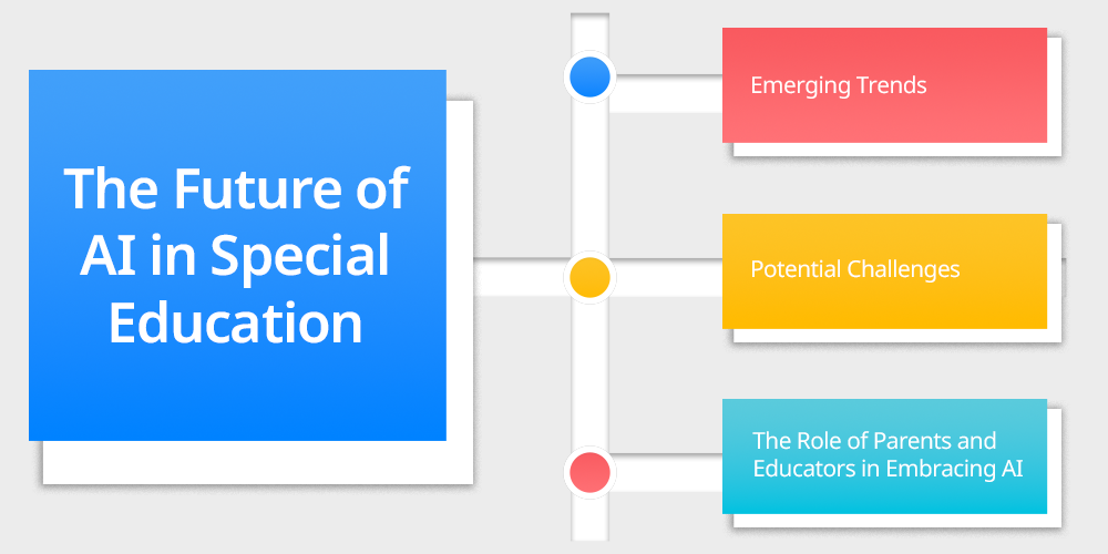 Exploring the Role of AI in Special Education - 21K School United States