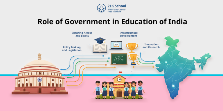 Role of Government in Education: 11 Key Responsibilities!