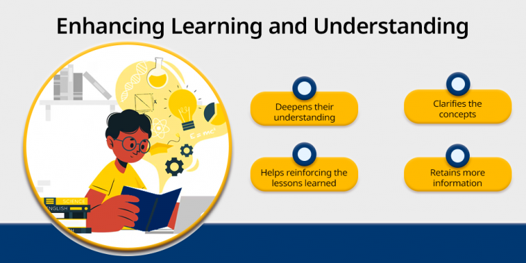 The Importance of Homework in Students' Life - 21K School