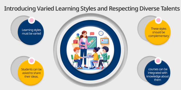 Important Principles of Teaching – A Complete Guide