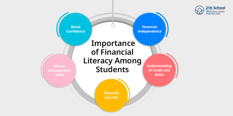 Financial Literacy for Students: Learn Smart Money Skills Today - 21K ...