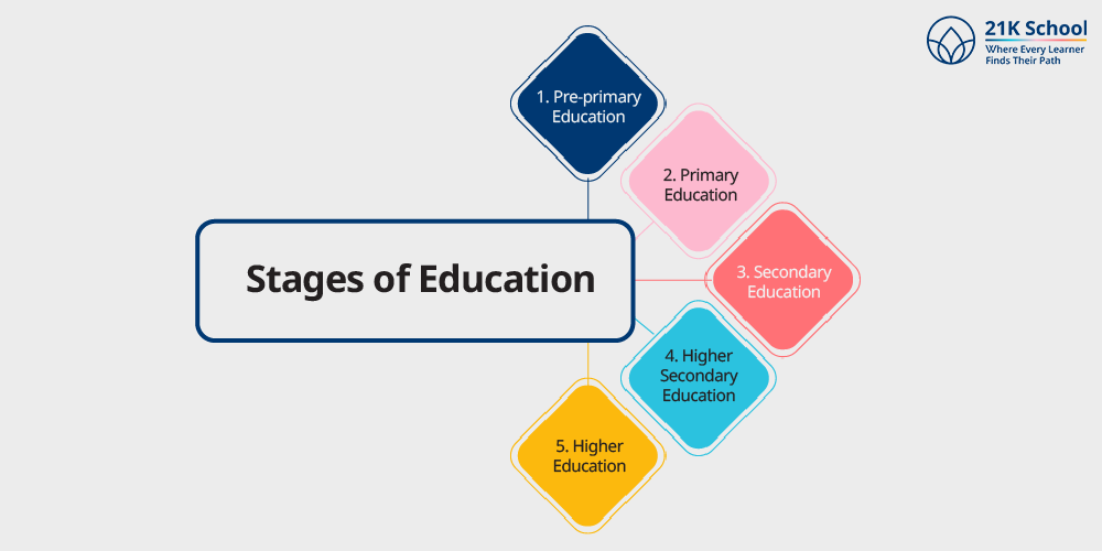 What Is Education? History, Types, Modern Systems & Challenges