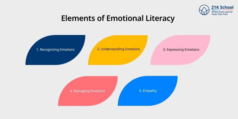 Emotional Literacy - What Is It, Significance, Elements, How To Teach ...