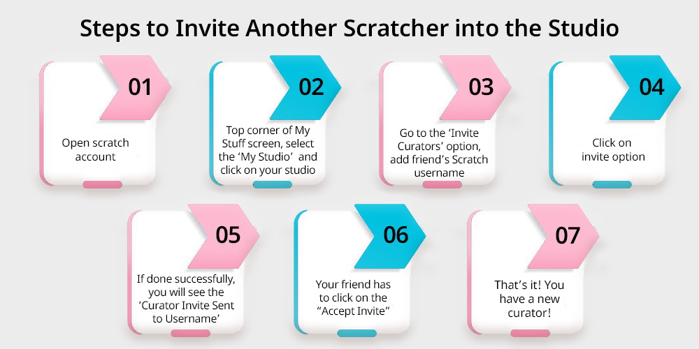 Scratch 101: How To Invite Another Scratcher In Studio? - 21K School Thailand