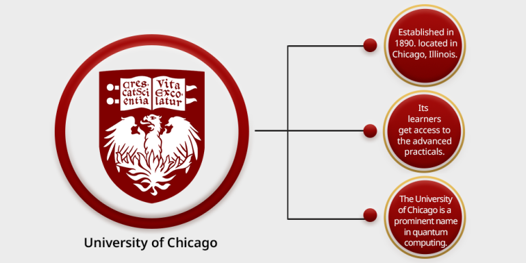10 Best Universities for Quantum Computing in Abroad