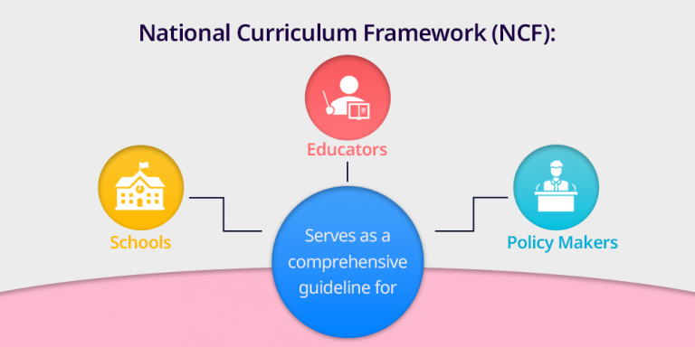 National Curriculum Framework (NCF): An In-Depth Guide - 21K School ...