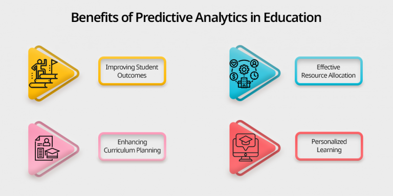 Predictive Analytics: Enhancing Education Through AI - 21K School ...
