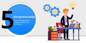 10 Basic Life Skills Not Taught In Schools - 21K School United States