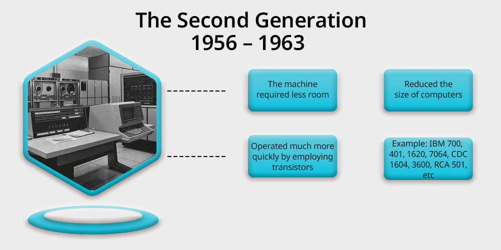 Five Generation of Computer You Should Know About - 21K School United ...